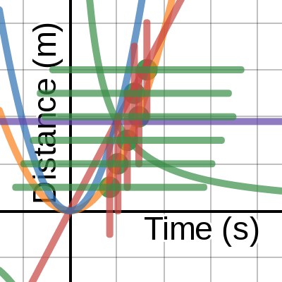 Acceleration Template | Desmos