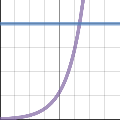 M&M Exponential Growth Equation | Desmos