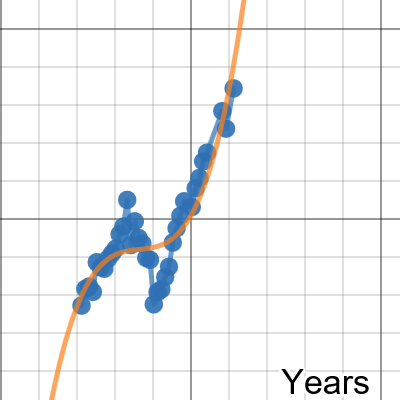 Math assignment | Desmos
