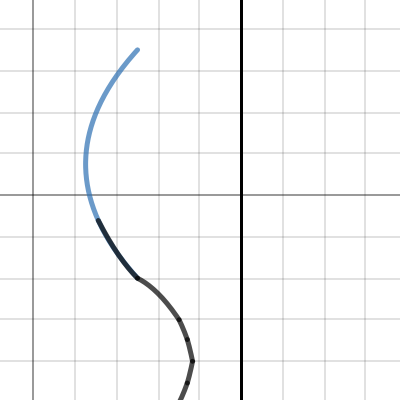 The Answer is Pie | Desmos