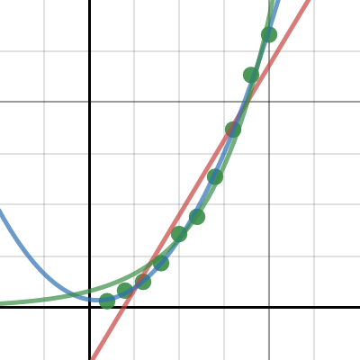 Light Intensity: Chapter Two | Desmos