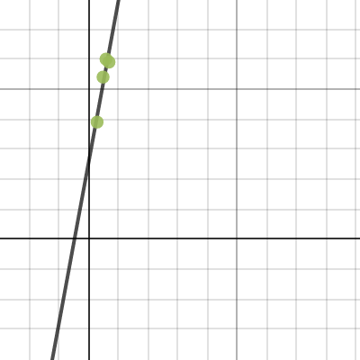 Last 5 trials | Desmos