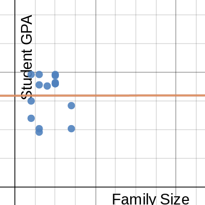 Family Size | Desmos
