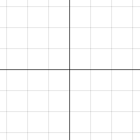 Function Transformations Workbook | Desmos