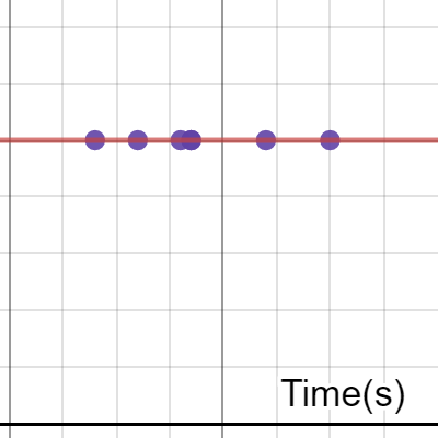 Uniform Motion Lab | Desmos