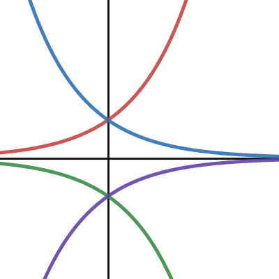 互動式B3C2-1範例四類1 | Desmos