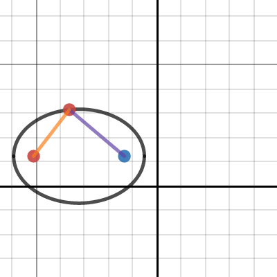 Interactive Ellipse for Lesson 4.3 | Desmos