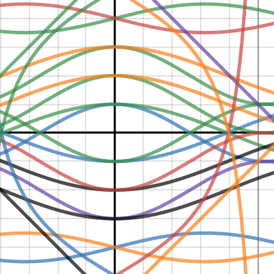 Pre-Calc Project | Desmos