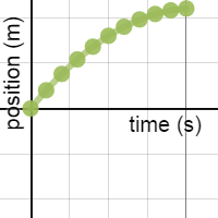Positive, Negative Increase Decrease | Desmos
