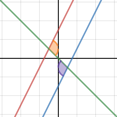 Example| Desmos