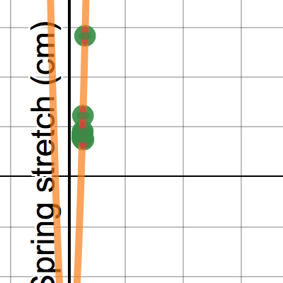 LT1--Spring Stretch | Desmos