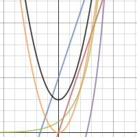 Last Graph | Desmos