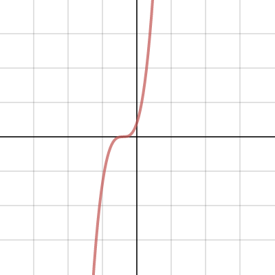 VARIABLE CUBIC - FACTORED | Desmos