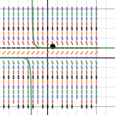 Slope Field Generator (y(2-y)) | Desmos