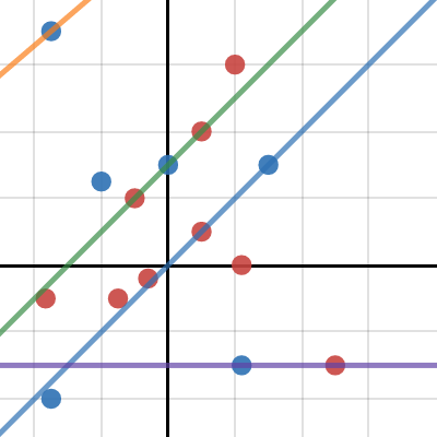 Target Practice 2 | Desmos