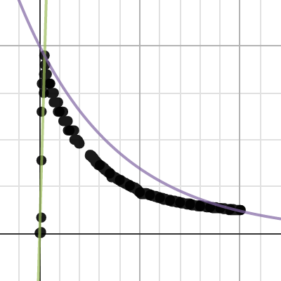 Radiation After Fukushima Nuclear Disaster | Desmos