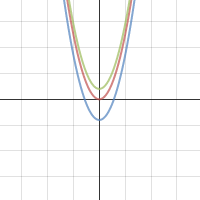 shifting| Desmos