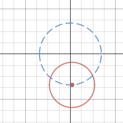 how to make circles | Desmos