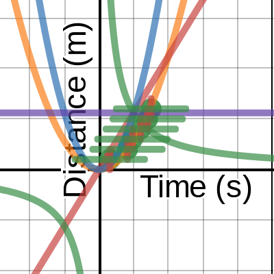 Acceleration Template | Desmos