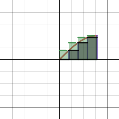 Rectangular Approx | Desmos