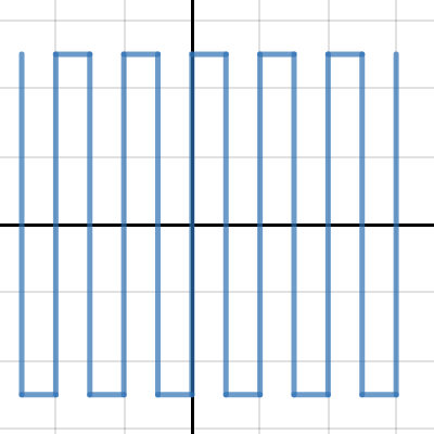 Square Wave | Desmos