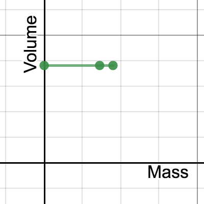 Lab Write up #2 | Desmos