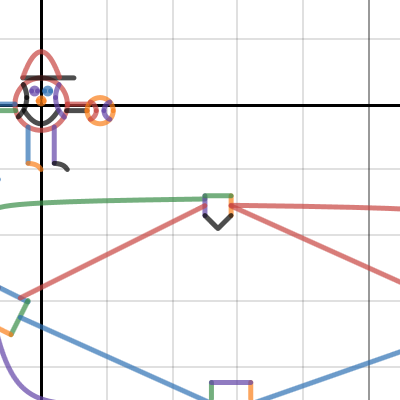 baseball mascot| Desmos
