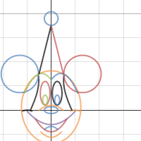 Mickey Mouse| Desmos