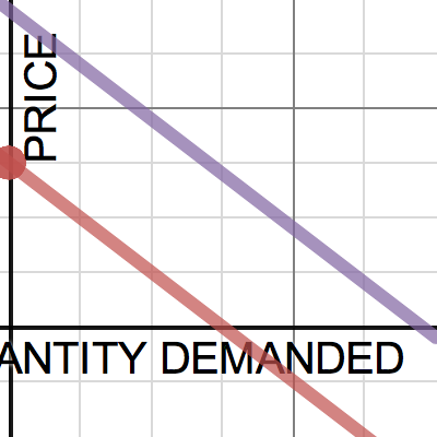 Graph - PRBLM 2C | Desmos