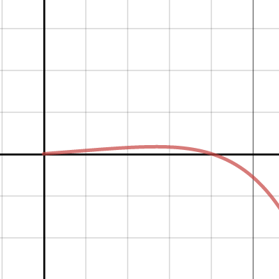 softball curves | Desmos