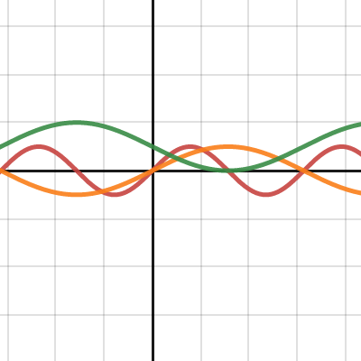 23/04/21 Yr11 Methods Trigonometric Functions | Desmos