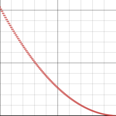 Unreviewed Pairs In Kerning List | Desmos