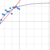 Olympic Scatter Plot | Desmos