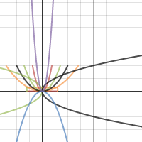 Fountains | Desmos