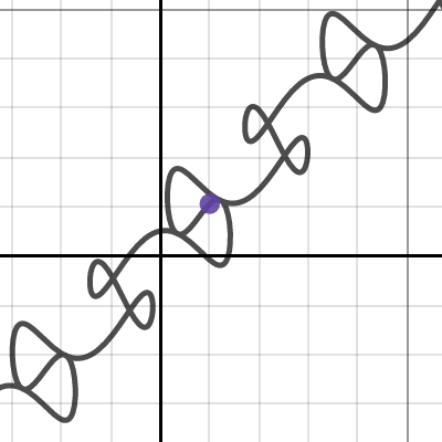 parametric graphing | Desmos