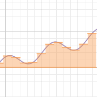 Classic Riemann Sums | Desmos