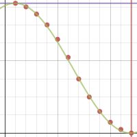 Basic sample| Desmos