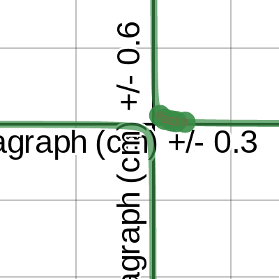 Paragraph Lab| Desmos