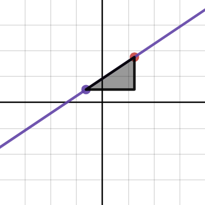 Desmos | Graphing Calculator