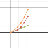 car culminating activity | Desmos