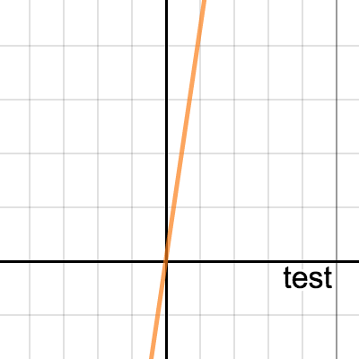 t2 8th grade project| Desmos