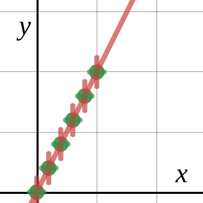 0l Data Analysis In Desmos Startup File 2 Desmos
