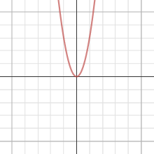 Parabolas: Vertex Form | Desmos