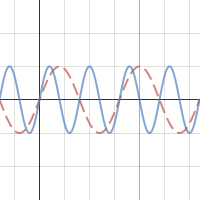 12 E Properties of y=sinx Part E HS | Desmos