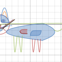 Cat project| Desmos