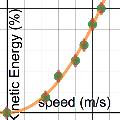 Kinetic Energy vs. speed | Desmos