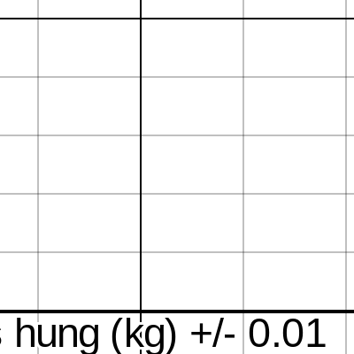 Blank Template | Desmos