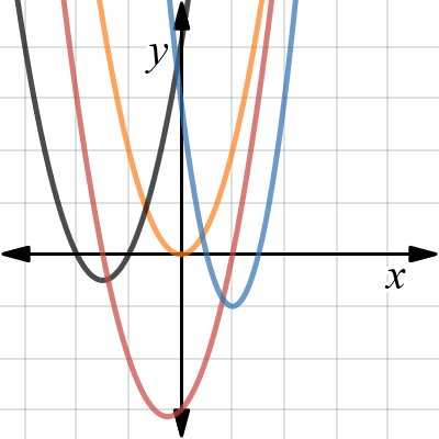 10MAB Assignment | Desmos