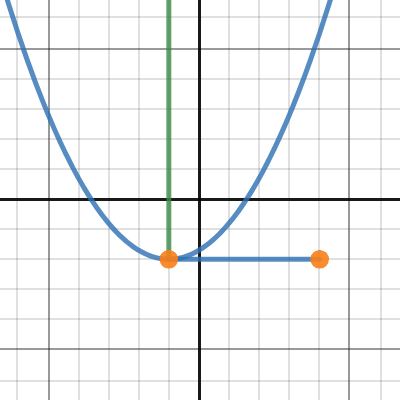 Rotating Parabola Combi | Desmos