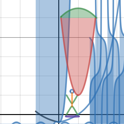 Desmos activity | Desmos